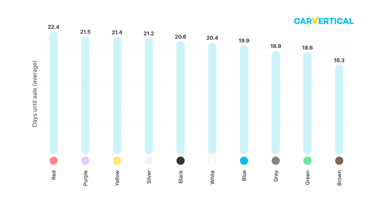 Research reveals which car colours sell best in the UK