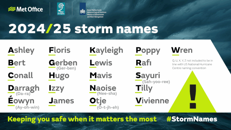 Ever wanted a storm named after you? Here’s how to do it